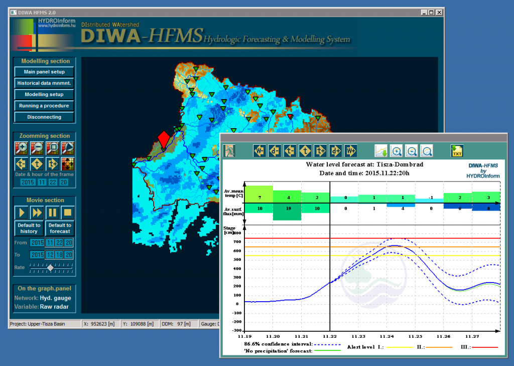 Case Studies – GINO