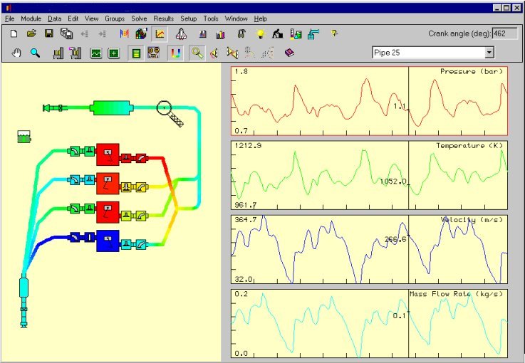 Case Studies – GINO